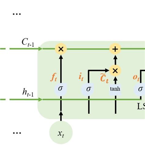 Schematic Of One Dimensional Convolutional Neural Network 1d Cnn