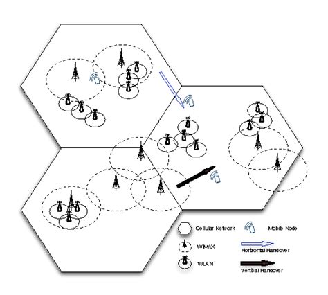 figure 1 from intelligent handover decision based on fuzzy logic for heterogeneous wireless