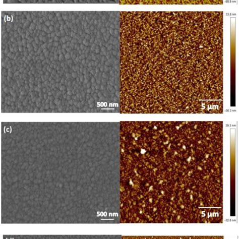 sem and afm micrographs of a undoped b 5 wt c 10 wt and d