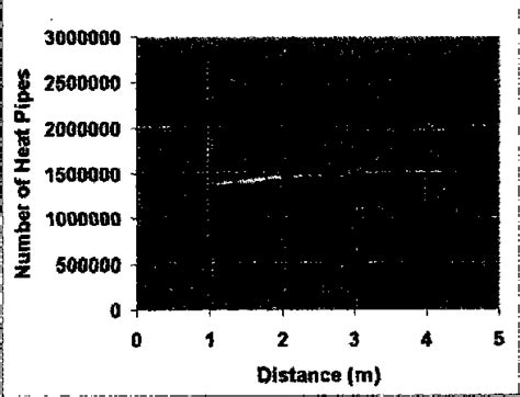 Figure 1 From Thermal Considerations Of Space Solar Power Concepts With 35 Gw Rf Output