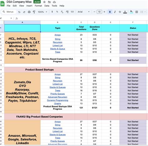 Akarsh Kumar On Linkedin Roadmaps Arent The Only Thing You Should Be