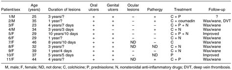 Histopathologic Features Of Erythema NodosumLike Lesions In The American Journal Of