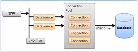 如何正确的使用Tomcat 数据源 服务器 亿速云