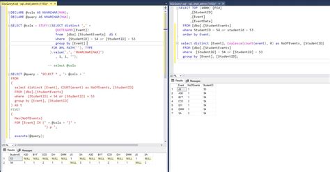 Pivot Table Sql Server Dynamic Column And Its Counter Stack Overflow