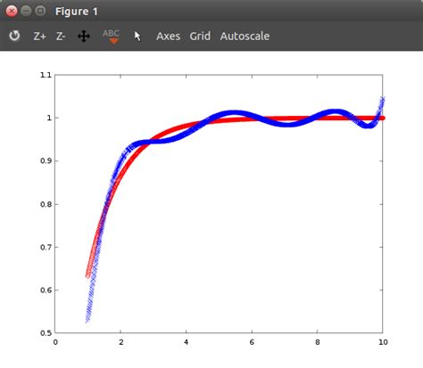 Matlab Octave Using Fminunc Is Not Always Giving A Consistent