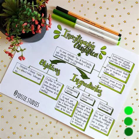 Facil Mapa Mental Creativo Geno My Xxx Hot Girl