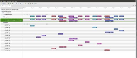 How To Concurrent Cublas Sgemm By Stream Cuda Programming And