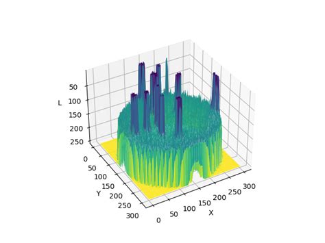 Image Processing With Python Blurring Images