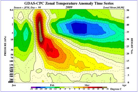 Gwo And Global Angular Momentum Page 3 ﻿ Winter Weather Discussion