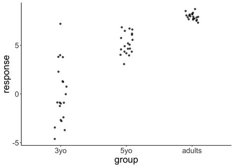 Chapter 24 Bayesian Data Analysis 4 Psych 252 Statistical Methods For Behavioral And Social