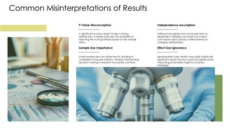 Common Misinterpretations Of Results Chi Square Test Ppt Slides St Ai Ss Ppt Powerpoint