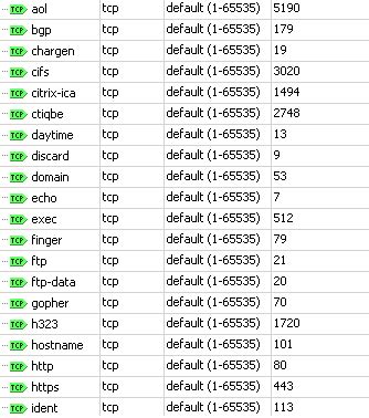 Cisco Pre Defined Access List Port Number Security
