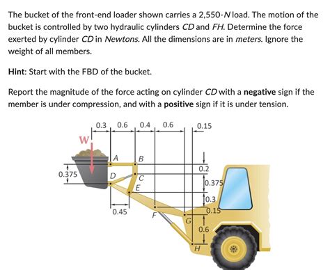 Solved The Bucket Of The Front End Loader Shown Carries A Chegg Com