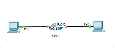 Lab Spanning Tree Portfast