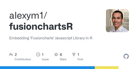 Github Alexym1fusionchartsr Embedding Fusioncharts Javascript Library In R