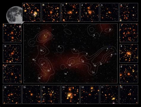 Revelado El Supercúmulo De Galaxias Monstruosas Más Grande Del Universo