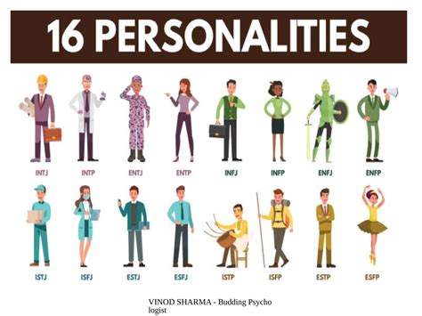 Personality Types Of Personality In Nursing Ppt