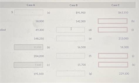 Solved Direct Materials Used Direct Labor Manufacturing Chegg Com