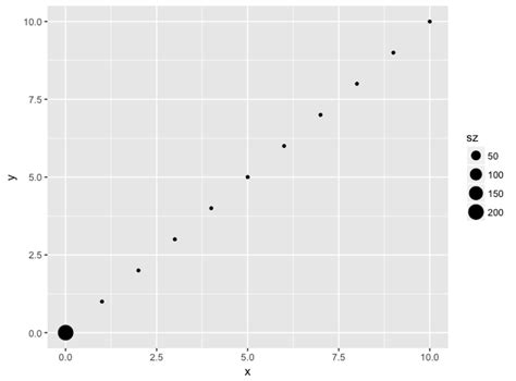 R Ggplot2 Custom Legend Units In Weighted Scatterplot Stack Overflow