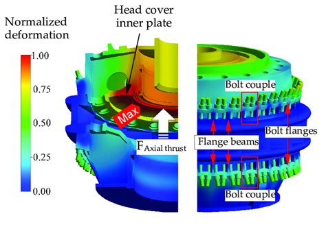 Deformation Distribution Of The Stationary Structures In Section View Download Scientific Diagram