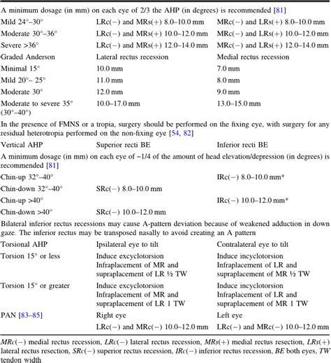 table 6 simplified guide to ahp surgery in ins horizontal ahp