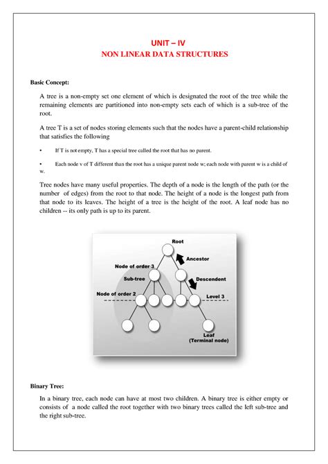 Non Linear Data Structures Unit Iv Non Linear Data Structures Basic