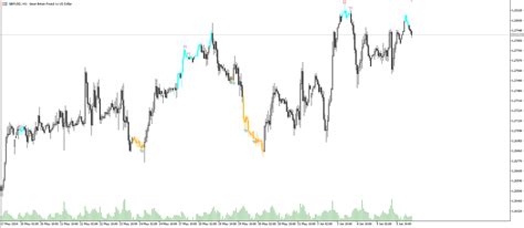 Reversal Candlestick Structure For Mt4 Aierior
