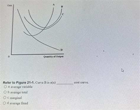 solved refer to figure 21 1 curve b is a n cost curve a