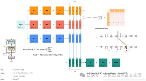 一文详解mha、gqa、mqa原理 Aix Aigc专属社区 51ctocom