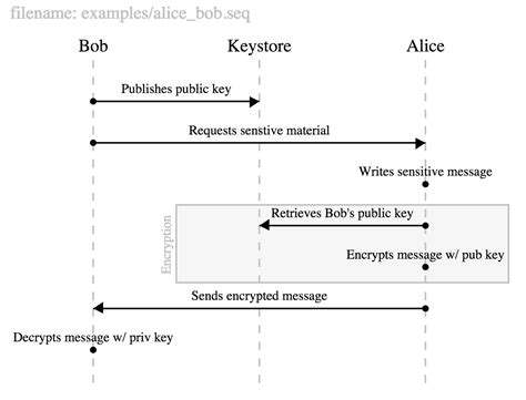 Github Jasonreisman Sequence A Tool For Creating Svg Sequence