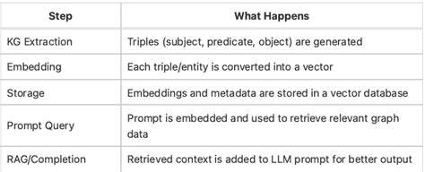 Graph Ql Mesh Graphql Mesh Can Be A Powerful Tool For By Sendil Sadasivam Medium