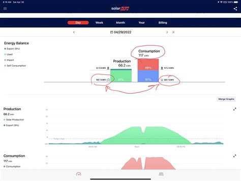 Solaredge With Consumption And Powerwalls R Solar