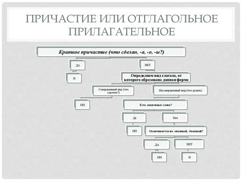 Правописание Н и НН в словах разных частей речи Задание А8 презентация онлайн