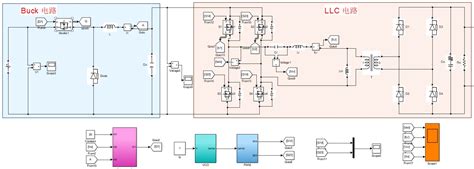 Obc两级式车载电源 Buck Llc级联型直流变换器电路模型 采用双闭环控制 Maylue 博客园