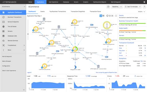 How To Observe Kubernetes Deployment Of Openteleme Splunk Community How To Observe Kubernetes Deployment Of Openteleme Splunk Community