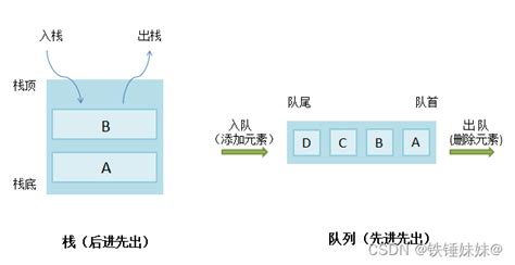 理解js的事件循环机制event Loop Csdn博客