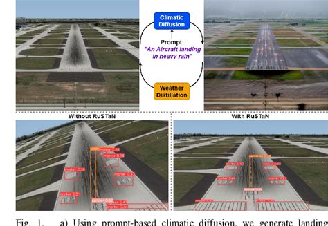 Figure 1 From Vision Language Modeling With Regularized Spatial Transformer Networks For All