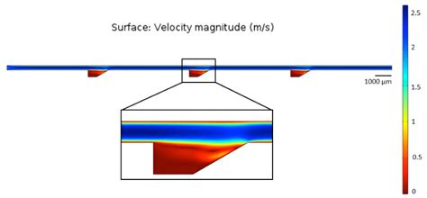 Comsol CFD Surface Plot Simulation Of Lubricant Velocity In Meters Per Download Scientific
