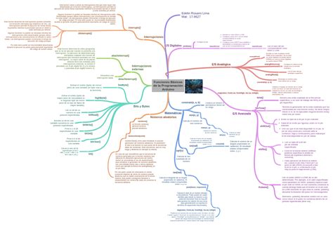 Funciones Básicas De La Programación Arduino Bits Y Bytes Bitwrite
