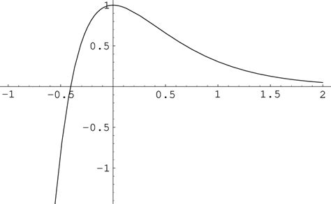 Figure 1 From Open String States And D Brane Tension From Vacuum String