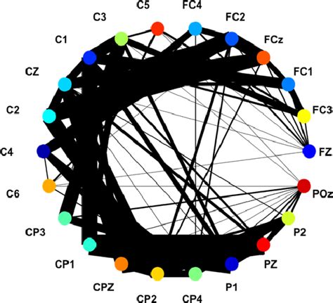 Figure From EEG Channel Selection Based On Neuron Proportion With SNN For Motor Imagery
