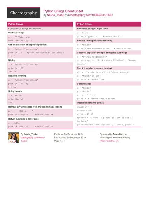 python strings cheat sheet by nouha thabet programming python r