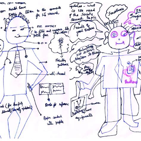 Qualitative Exercises Among The Learners Depicting Attributes Of A Download Scientific