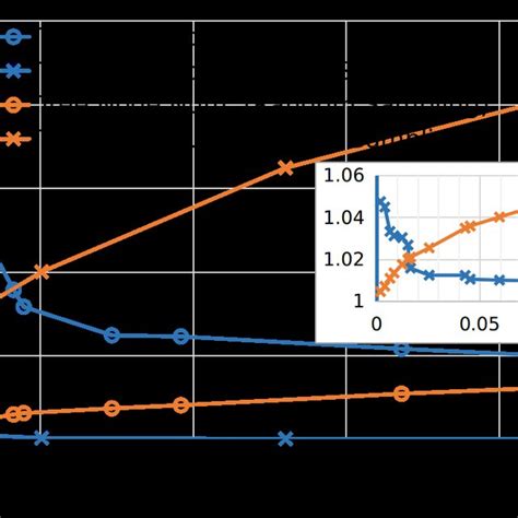 Comparison Of Our Guided Sampling Strategy And Random Sampling Method Download Scientific