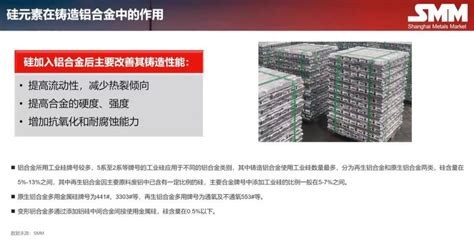 2022smm第十一届中国硅业峰会暨中国多晶硅光伏产业高峰论坛圆满落幕！精彩发言集锦请查收！上海有色网