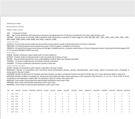 Solved Identify Types Of Variable Numer Continuos Discrete Chegg Com