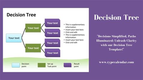 Free Printable Decision Tree Templates [pdf Word Excel]