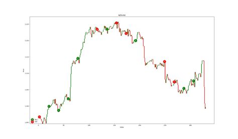 Github Amirrezafarokhytriangle Pattern Detection Triangular Pattern