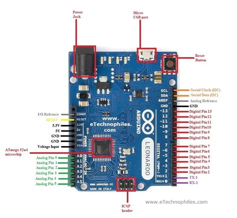 Arduino Leonardo Pinout Schematic And Specifications In Detail Artofit