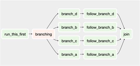 How To Implement A Data Lake With Apache Airflow And Silectis Magpie